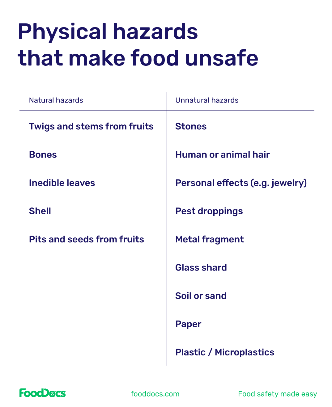 Three Types Of Hazards That Make Food Unsafe Three Types Of Hazards That Make Food Unsafe
